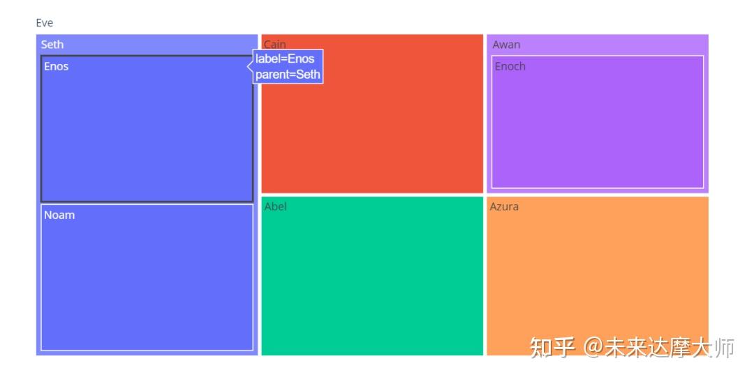 【python】数据可视化库plotly含各类图介绍 知乎