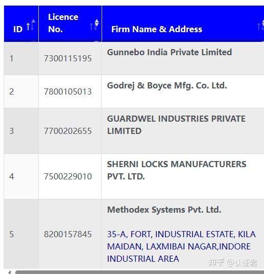 保险箱/保险柜/及钥匙锁印度将在2024年6月8日起执行ISI标志认证，目前企业获得ISI认证情况如何？ - 知乎