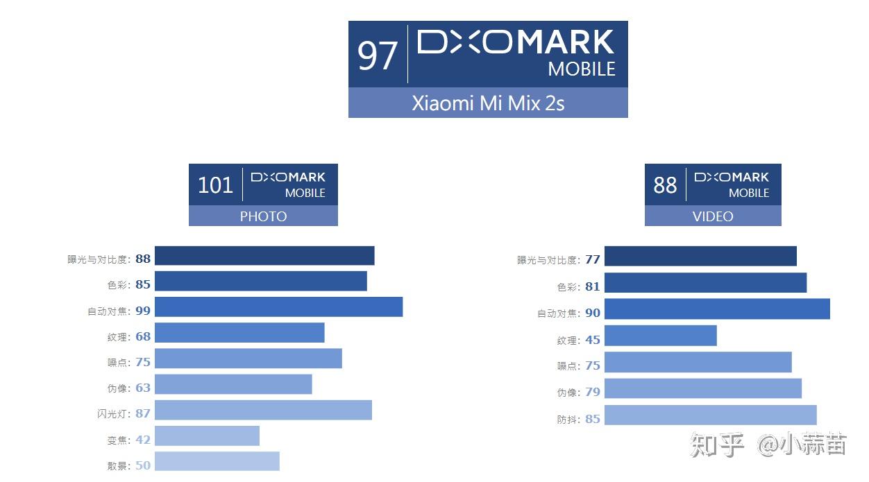 小米mix2s——一台“有点丑”的小米真旗舰手机！ - 知乎