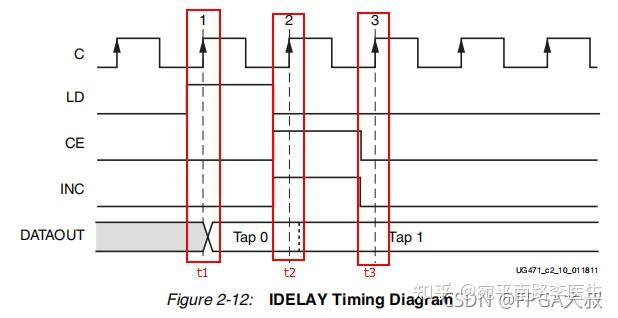 Xilinx - UG471中文翻译 - 知乎