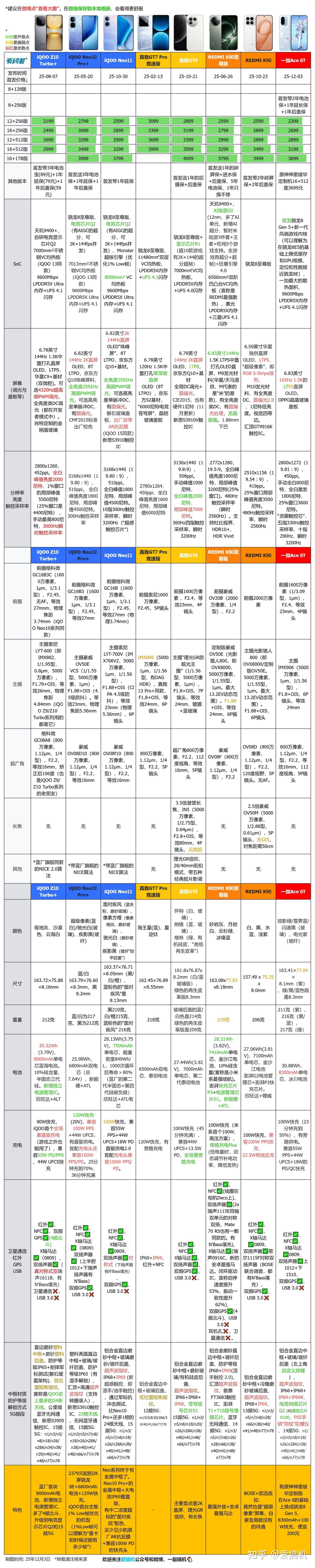 2399元起，一加Ace 6T发布：首发骁龙8G5 |对比Ace 6、K90、Neo11 - 知乎