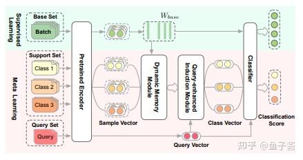 肝了160+篇小样本学习（FSL）顶会论文，含2023年最新 - 知乎