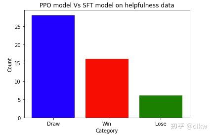 LLM大模型训练Trick系列（二）中文hh-rlhf数据集上的ppo实践 - 知乎