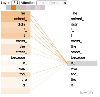 Attention Is All You Need 阅读笔记 - 知乎