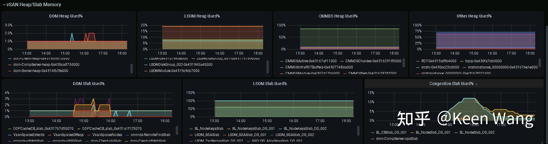使用Telegraf收集VMware/vSAN的监控指标保存到Prometheus - 知乎