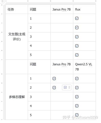 Deepseek-Janus-Pro-7B 体验 - 知乎