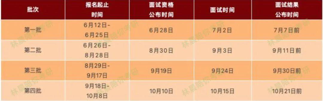 24MBA提面丨广东外语外贸大学MBA提前面试信息 - 知乎