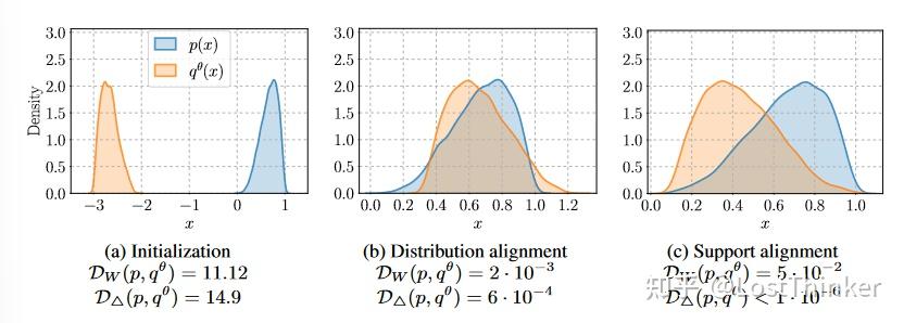 【通刷ICLR-2】Adversarial Support Alignment - 知乎