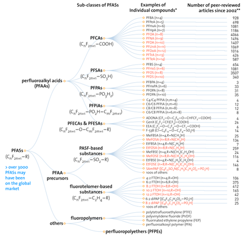 环境基质中全氟/多氟化合物靶向及非靶向筛查 - 知乎