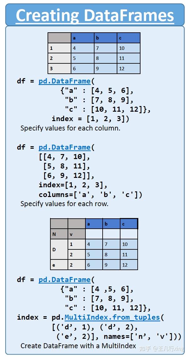 Python Pandas 官方 Cheatsheet 详细解读（第一页） 知乎