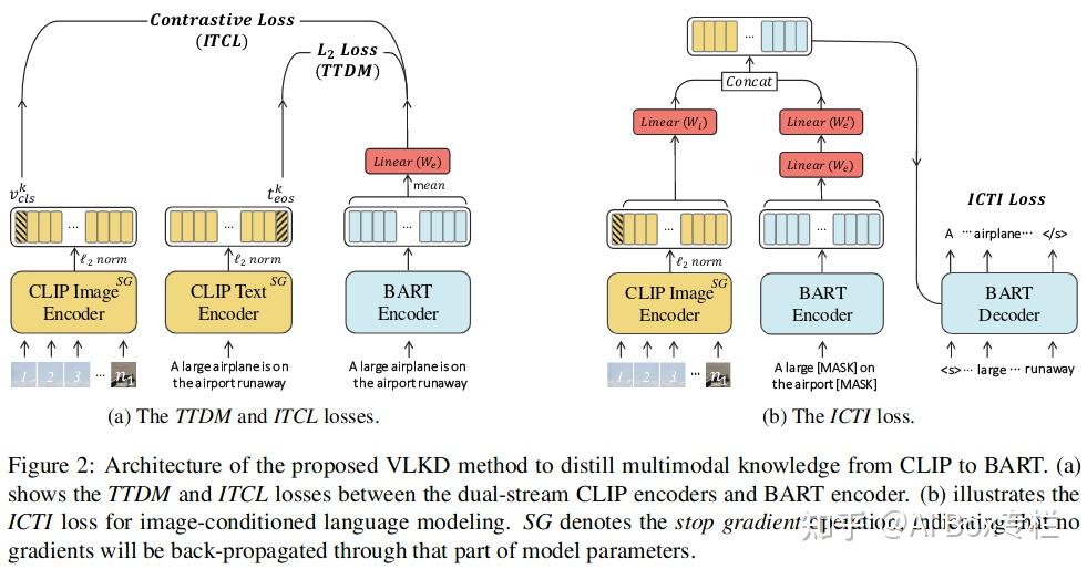 十篇文章速览多模态语言生成的研究进展 - 知乎