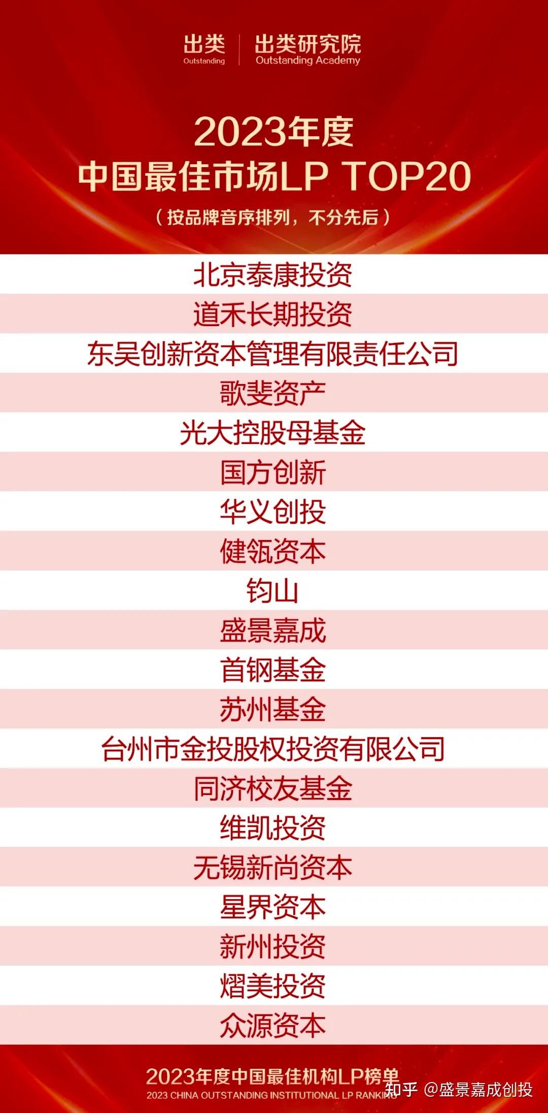 喜讯 | 盛景嘉成获评出类「2023年度中国最佳市场LP Top20」 - 知乎