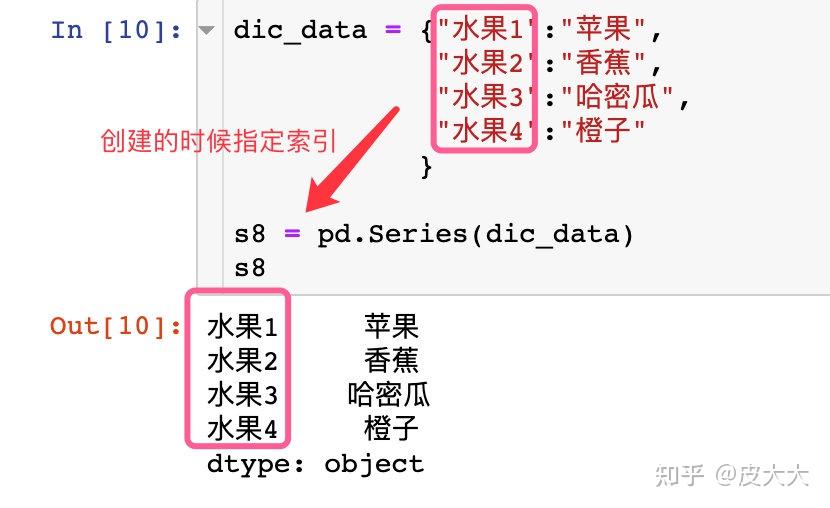 Pandas 系列之Series类型数据 - 知乎