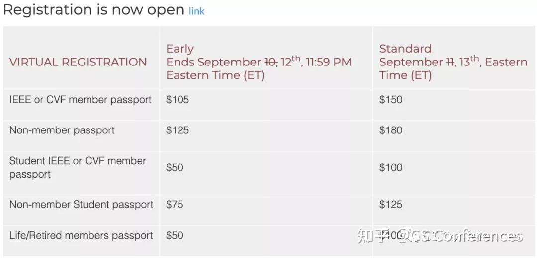 ICCV'21 | Oct 11-17th, 计算机视觉领域顶会！投稿量与录用量再创新高！南开程明明等获杰出审稿人！ - 知乎