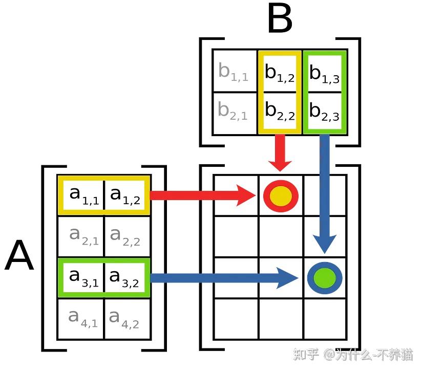 LoRA — 直观而详尽的解释 - 知乎