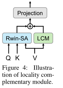 【NeurIPS2022】Cross Aggregation Transformer for Image Restoration - 知乎