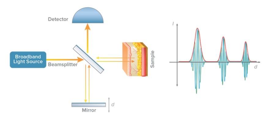 [科普知识]Wasatch Photonics-OCT光谱仪组成与工作原理 - 知乎
