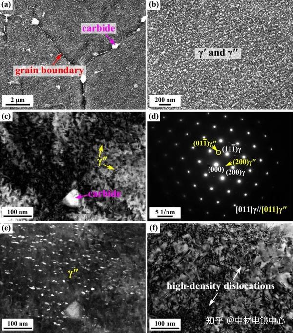 透射电镜(TEM)表征高温合金的γ′与γ″相——一种新的Inconel 718热处理路线 - 知乎