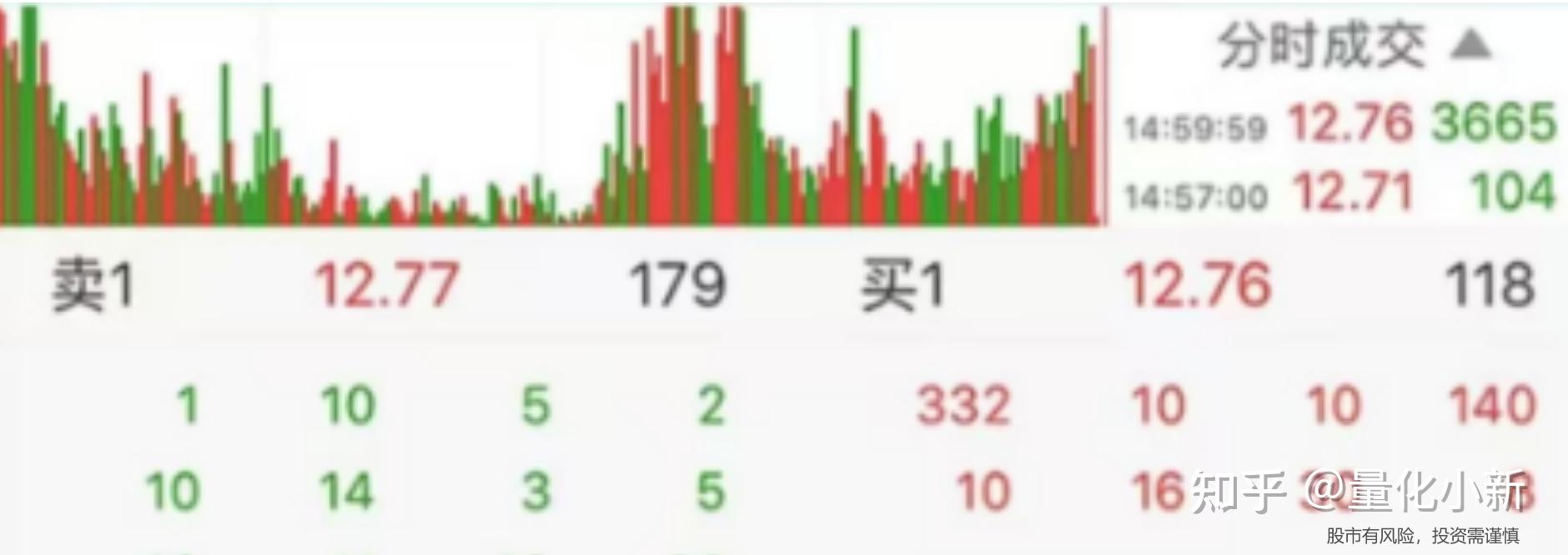 量化交易ptrade教程（七）免费获取L2数据 - 知乎