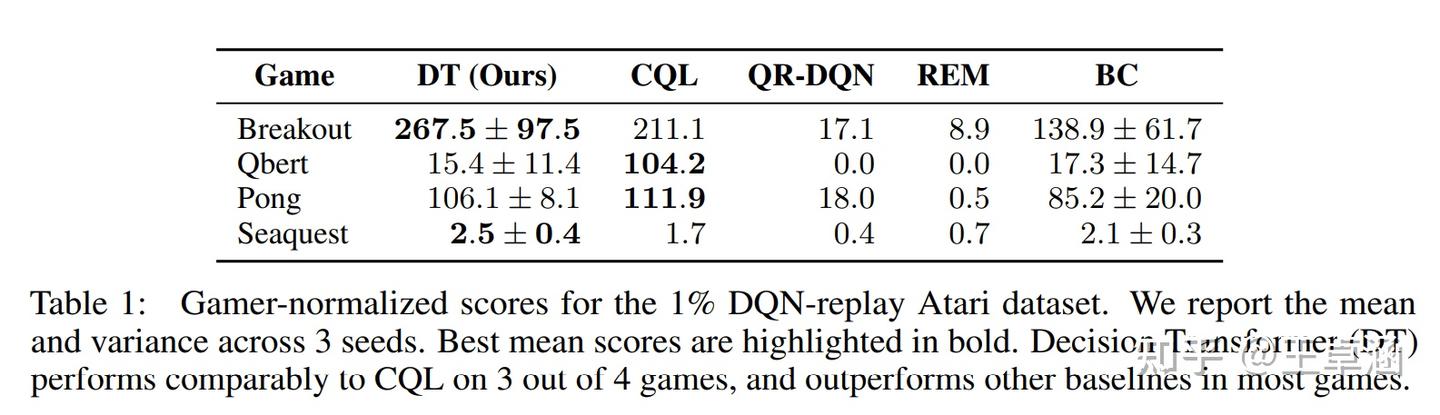 文章阅读 19 Decision Transformer Reinforcement Learning Via Sequence 7261