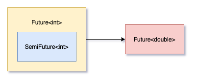 浅谈The C++ Executors - 知乎