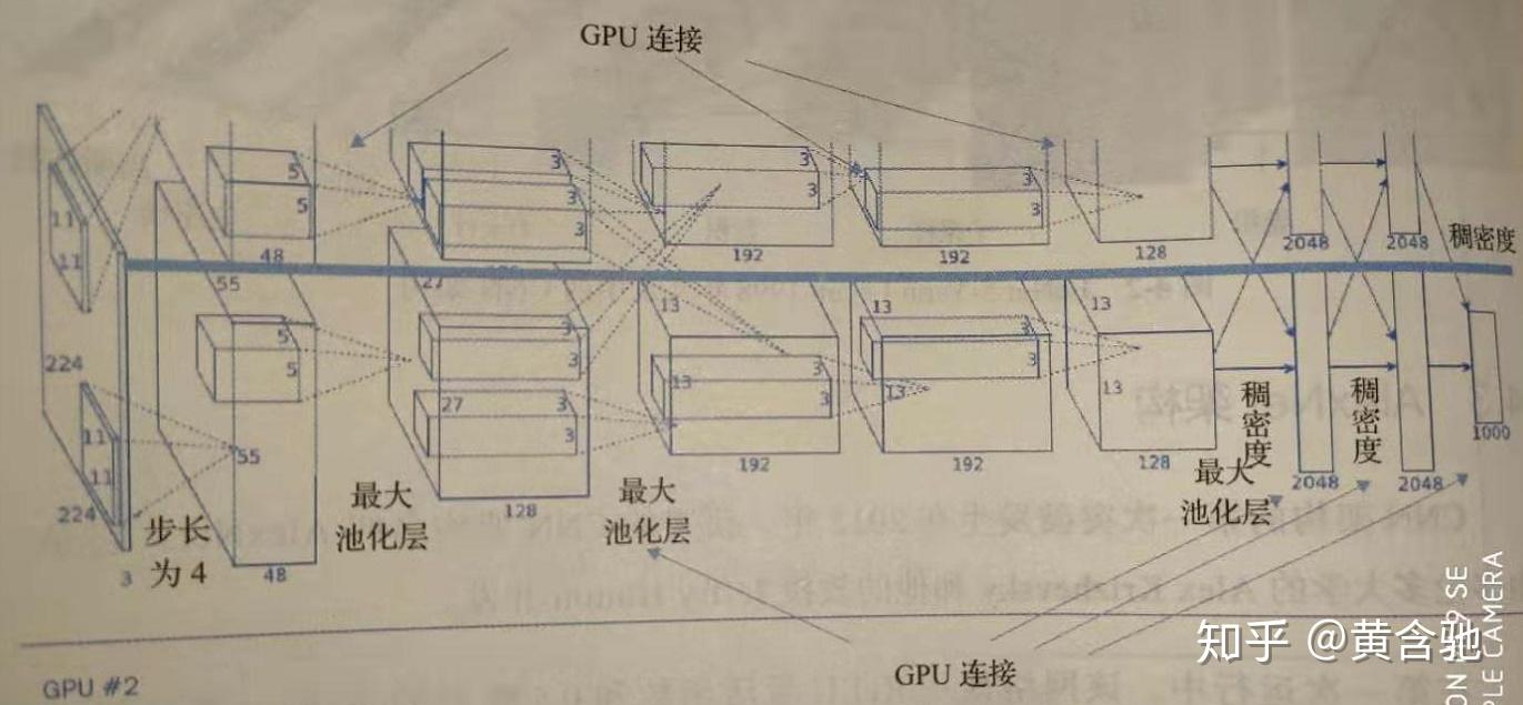 经典的CNN模型架构-LeNet、AlexNet、VGG、GoogleLeNet、ResNet - 知乎