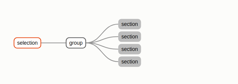 [译]D3.js 之 d3-selection 原理 - 知乎
