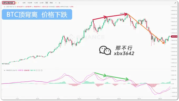 用python找出12万次MACD顶底背离，胜率究竟有多少？附代码【邢不行】 - 知乎