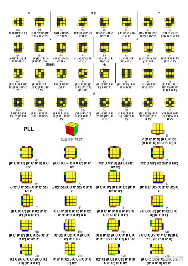 最流行的CFOP公式 - 知乎