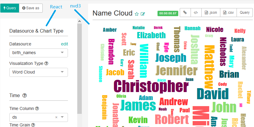Superset中的React、nvd3、Jinja2 - 知乎