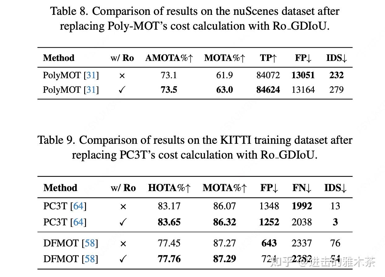 MCTrack: A Unified 3D Multi-Object Tracking Framework for Autonomous Driving [2024] - 知乎