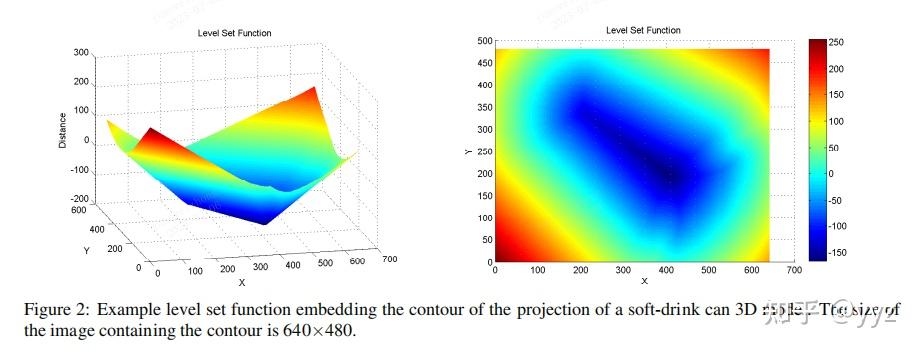 PWP3D: Real-time Segmentation and Tracking of 3D Objects - 知乎