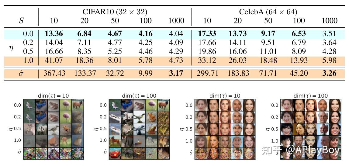 DDIM: Denoising Diffusion Implicit Models 核心概括 - 知乎