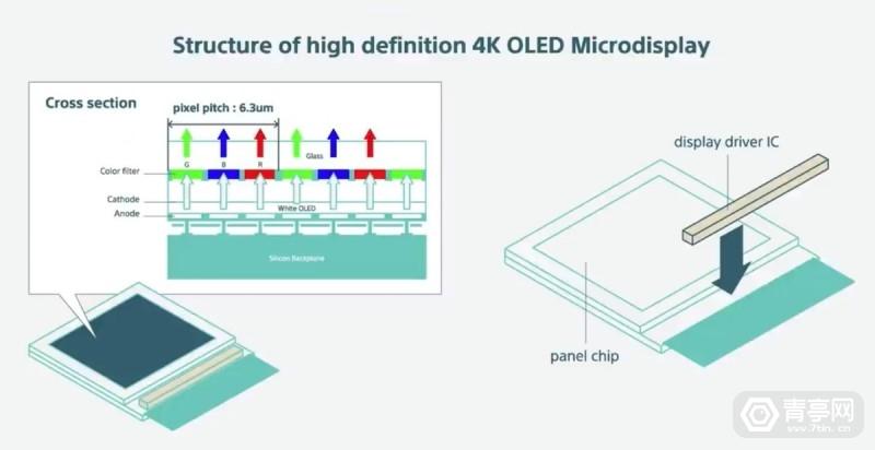 索尼展示4K Micro OLED微显示屏VR原型机 - 知乎