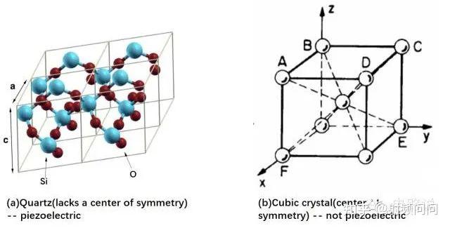 深入剖析SAW, BAW, FBAR滤波器 - 知乎