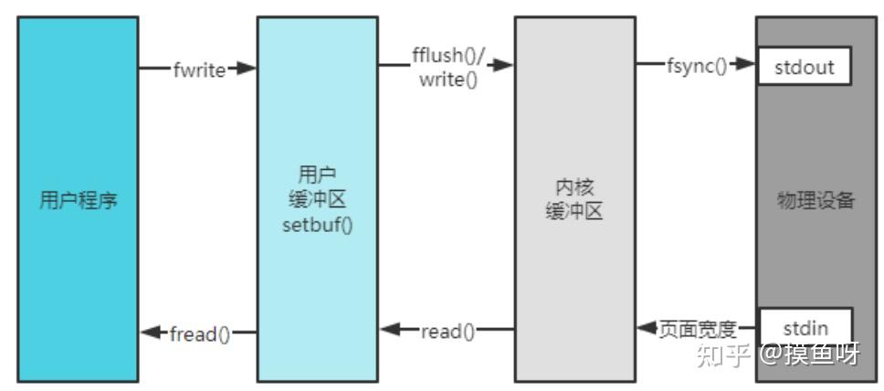 Muduo异步日志库模块的实现 知乎