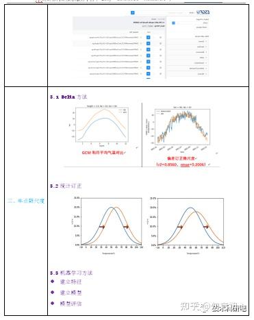 CMIP6数据处理方法与典型案例分析 - 知乎