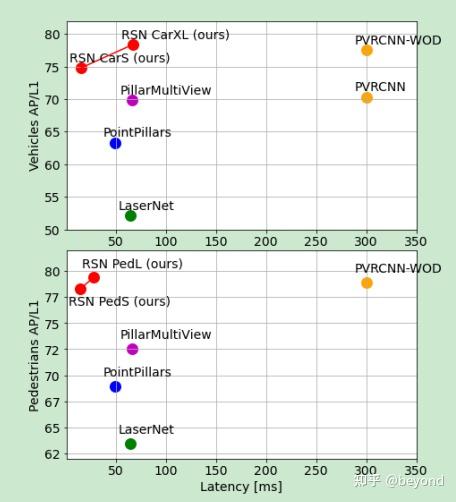 RSN(Range Sparse Net)的翻译解读 - 知乎