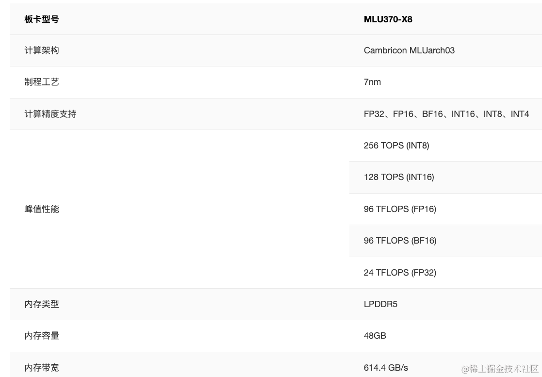 小白也能看懂的国内外 AI 芯片概述 - 知乎