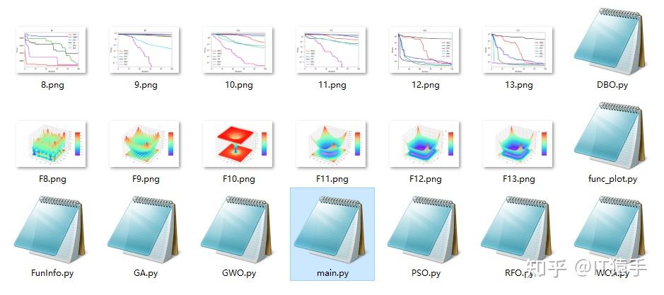 python：六种算法（DBO、RFO、WOA、GWO、PSO、GA）求解23个测试函数（python代码） - 知乎