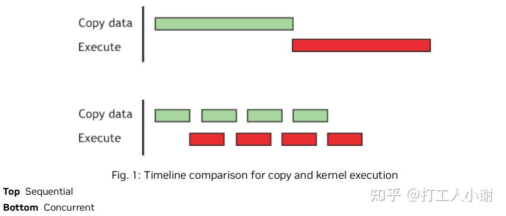 CUDA C++ Best Practices Guide Release 12.1笔记（一） - 知乎