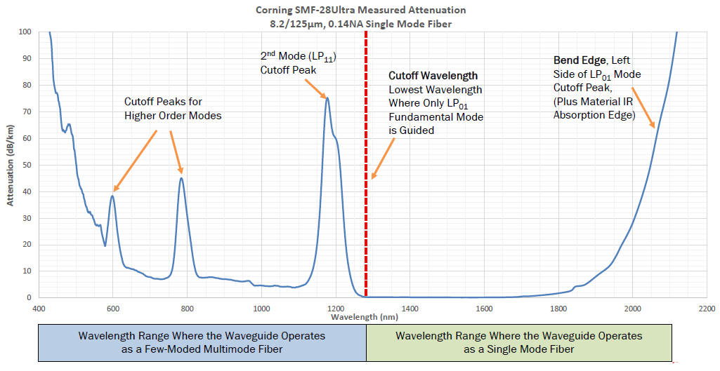 Understanding single-mode optical fiber: basic concepts,Industry News