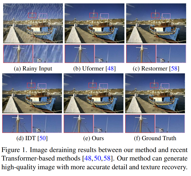 【CVPR 2023的AIGC应用汇总(10)】去雨去噪去模糊，图像low-level任务 - 知乎
