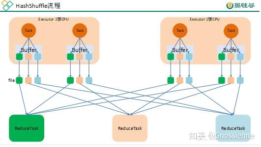 MapReduce与Spark的shuffle过程比较 - 知乎