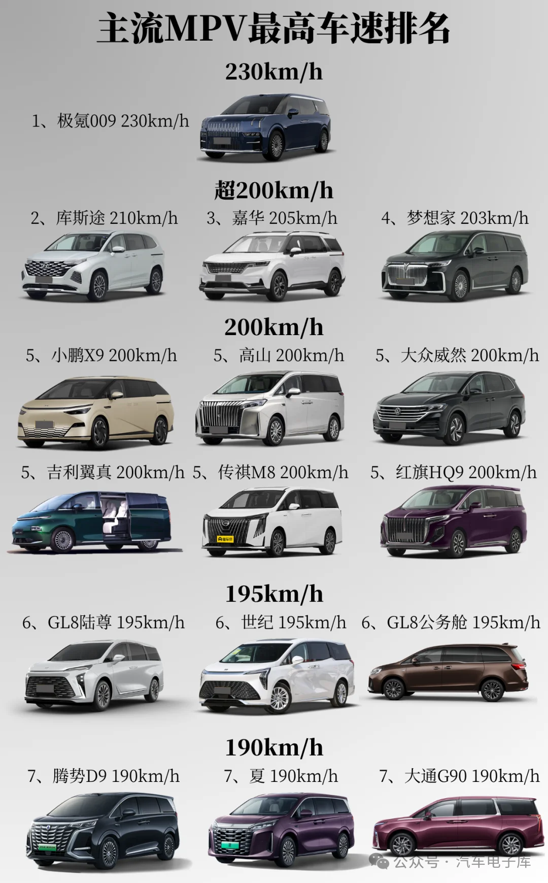 26款主流MPV极速(最高时速)排名-百公里加速（车型一览） - 知乎