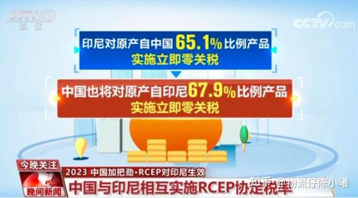 RCEP框架下,700多个税号产品零关税！ - 知乎