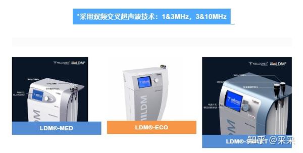 采美科普 | 盘点德国LDM®全系列仪器，基础小白入门功课！ - 知乎