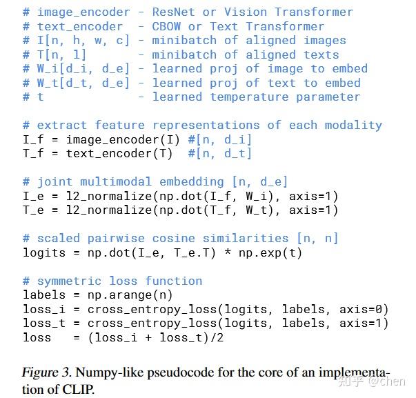 CLIP原文——Learning Transferable Visual Models From Natural Language ...