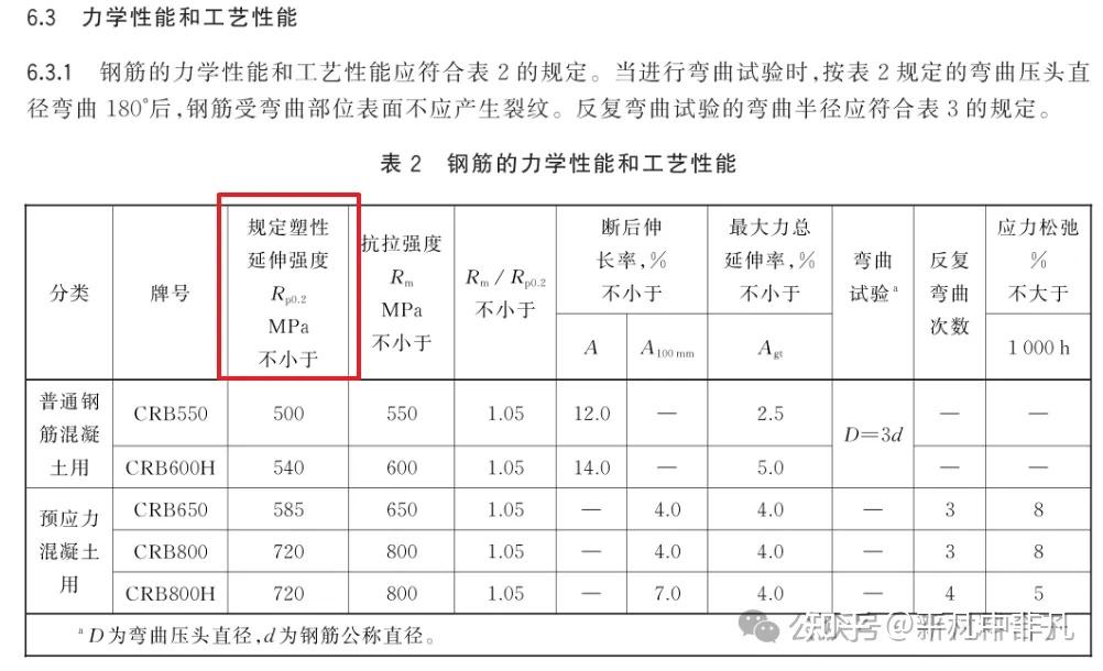 钢材屈服强度到底怎么取？ - 知乎