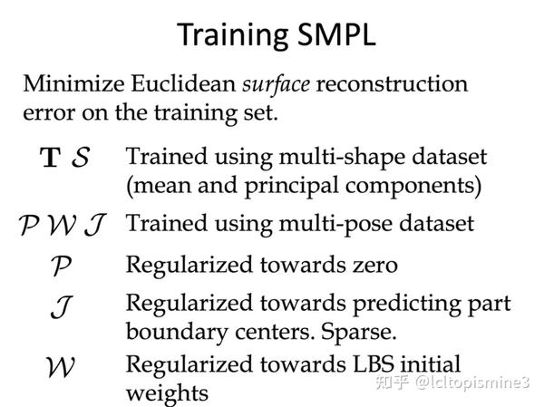 虚拟人（SMPL） CVPR 教程专项一：SMPL的介绍、历史与基础 - 知乎